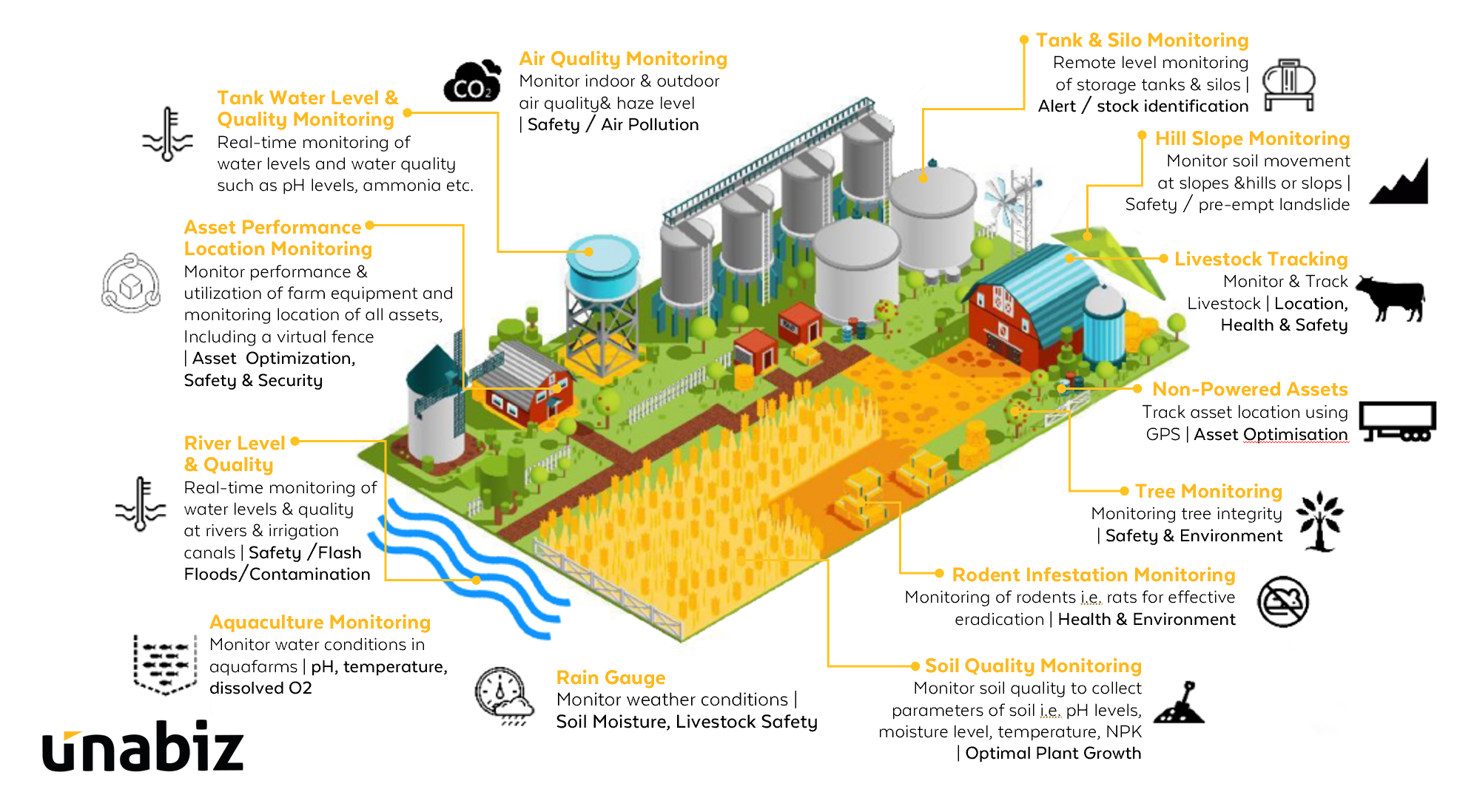 El 'smart village', también en las zonas rurales - unabiz.es